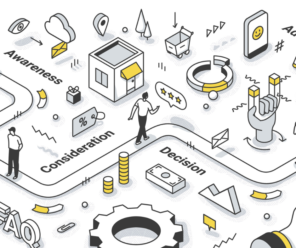 What the Middle of Funnel Really Means for Your ROI
